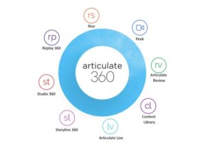 Articulate 360 - new features - The Learning Rooms