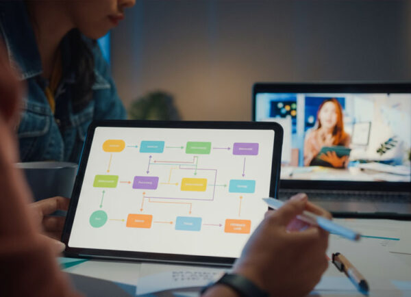 Digital SOP training - The Learning Rooms